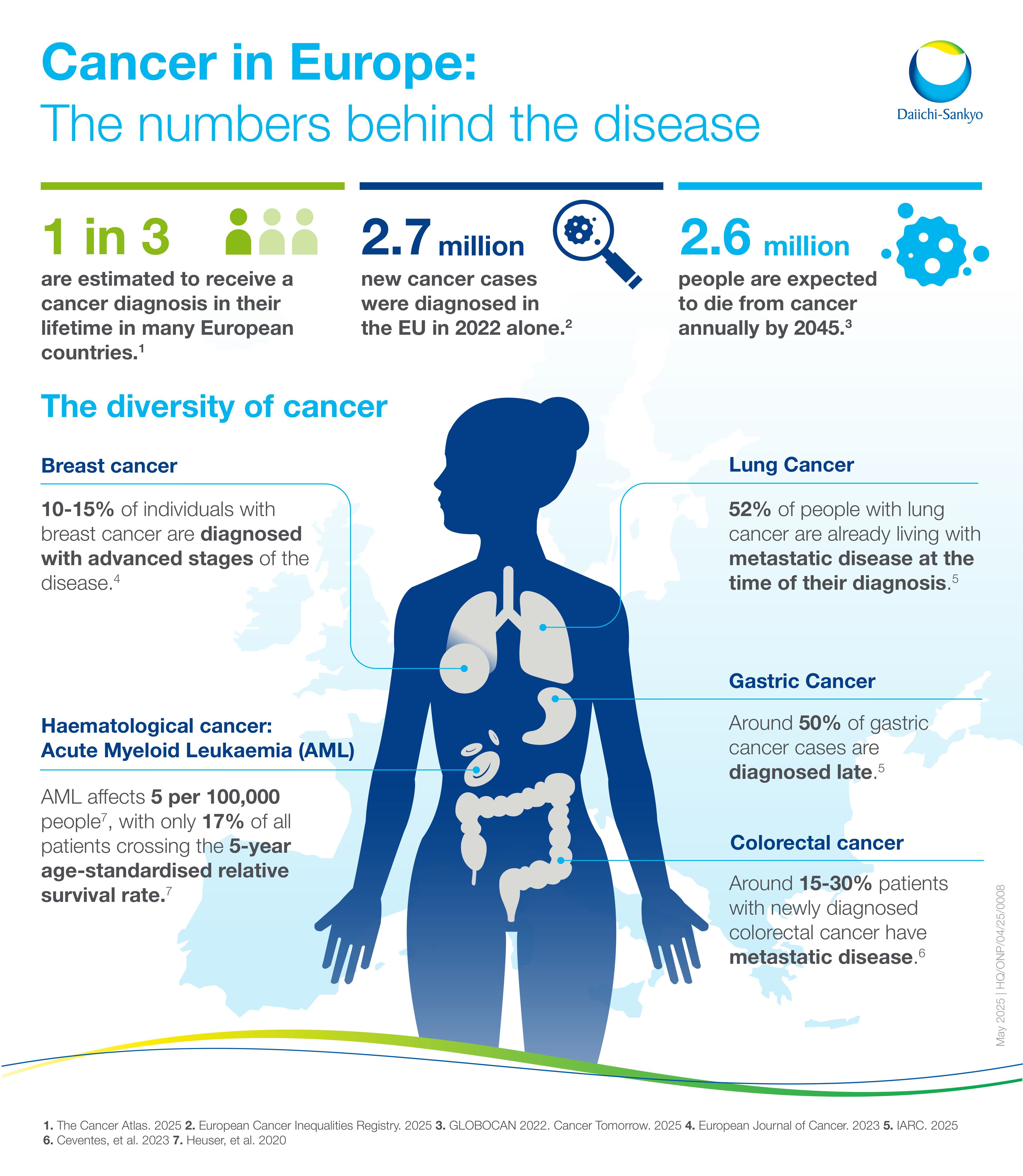 Oncology portfolio | Daiichi Sankyo Europe | Daiichi Sankyo